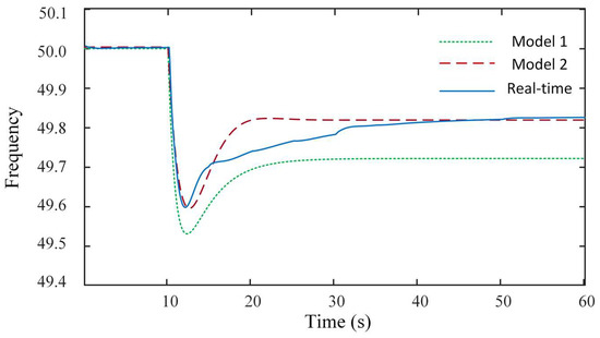Research on Frequency Response Modeling and Frequency Modulation ...