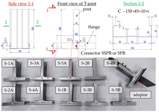 Sustainable Design for CFS Structures: Experimental Data and Numerical ...