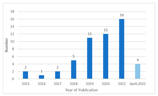 Consumer Behavior in Online-to-Offline (O2O) Commerce: A Thematic Review