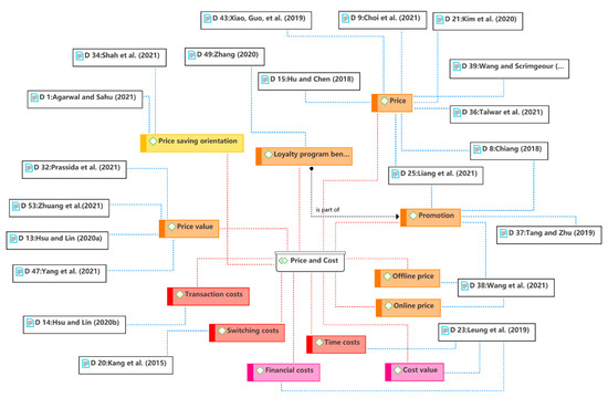 Consumer Behavior in Online-to-Offline (O2O) Commerce: A Thematic Review