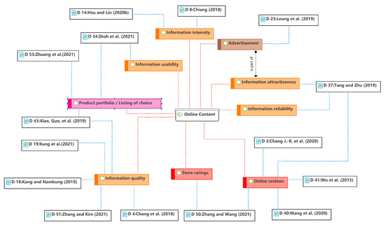 Consumer Behavior in Online-to-Offline (O2O) Commerce: A Thematic Review