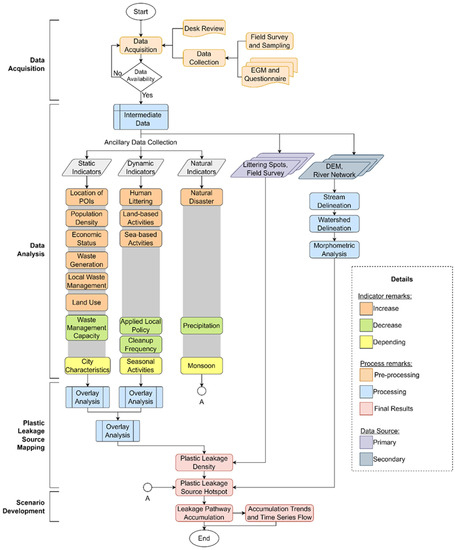 Sustainability | Free Full-Text | GIS and Remote Sensing-Based Approach ...