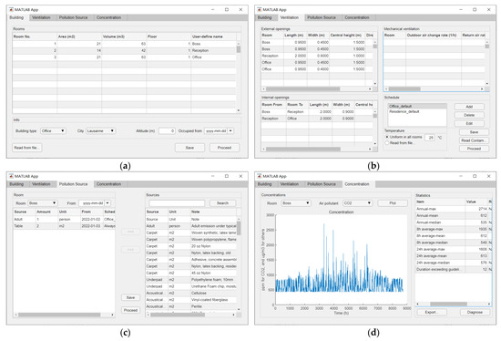 Integration of Indoor Air Quality Prediction into Healthy Building Design