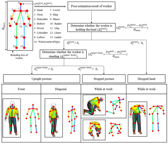 A Vision-Based Collision Monitoring System for Proximity of ...