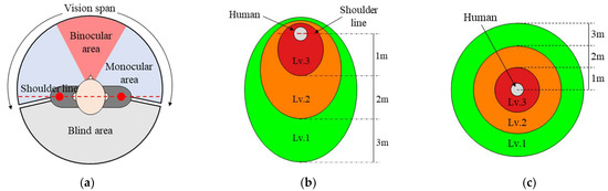 A Vision-Based Collision Monitoring System for Proximity of ...