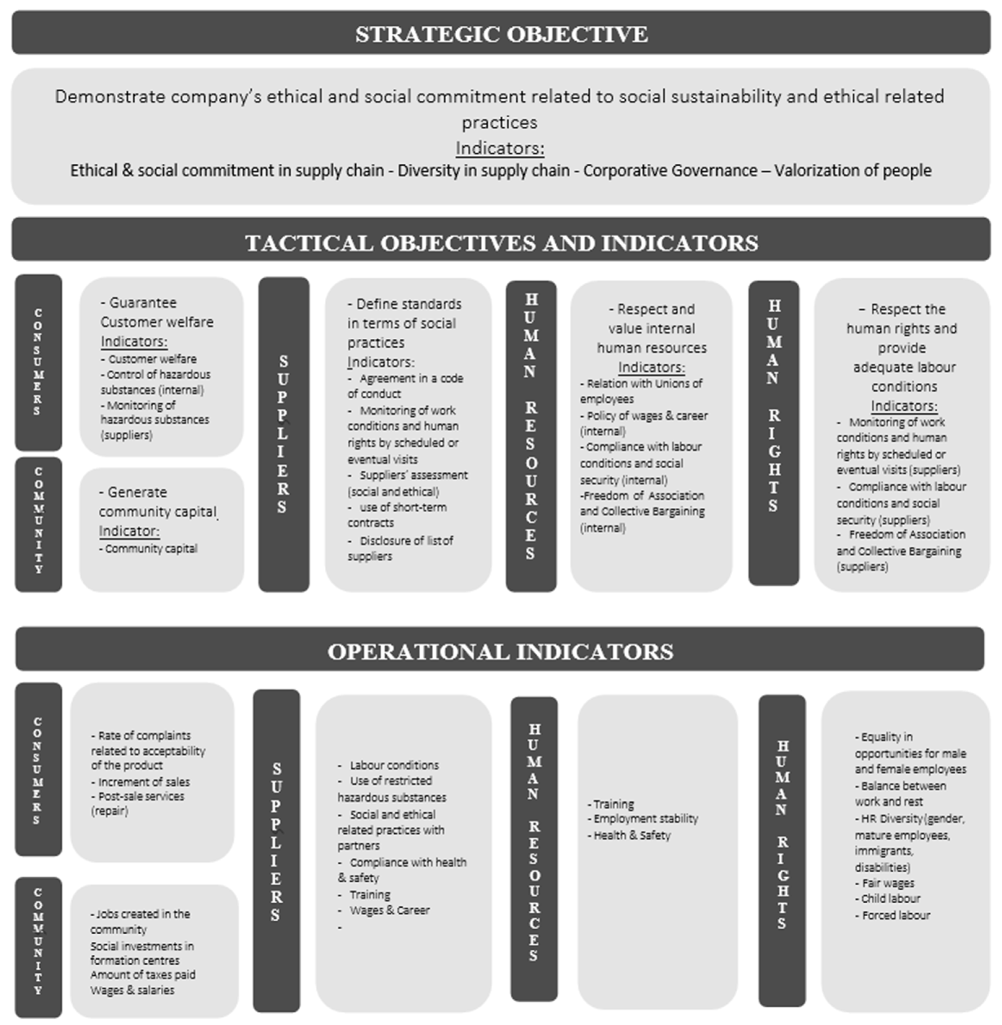 A Framework to Assess Social Indicators in a Circular Economy Perspective