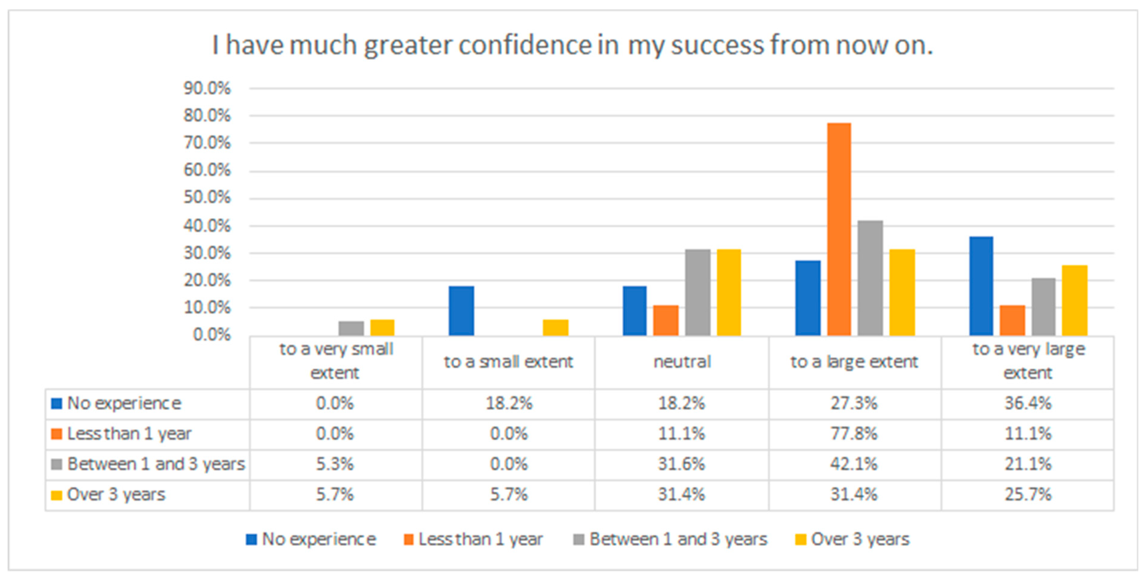 Fostering Entrepreneurial Ecosystems through the Stimulation and ...