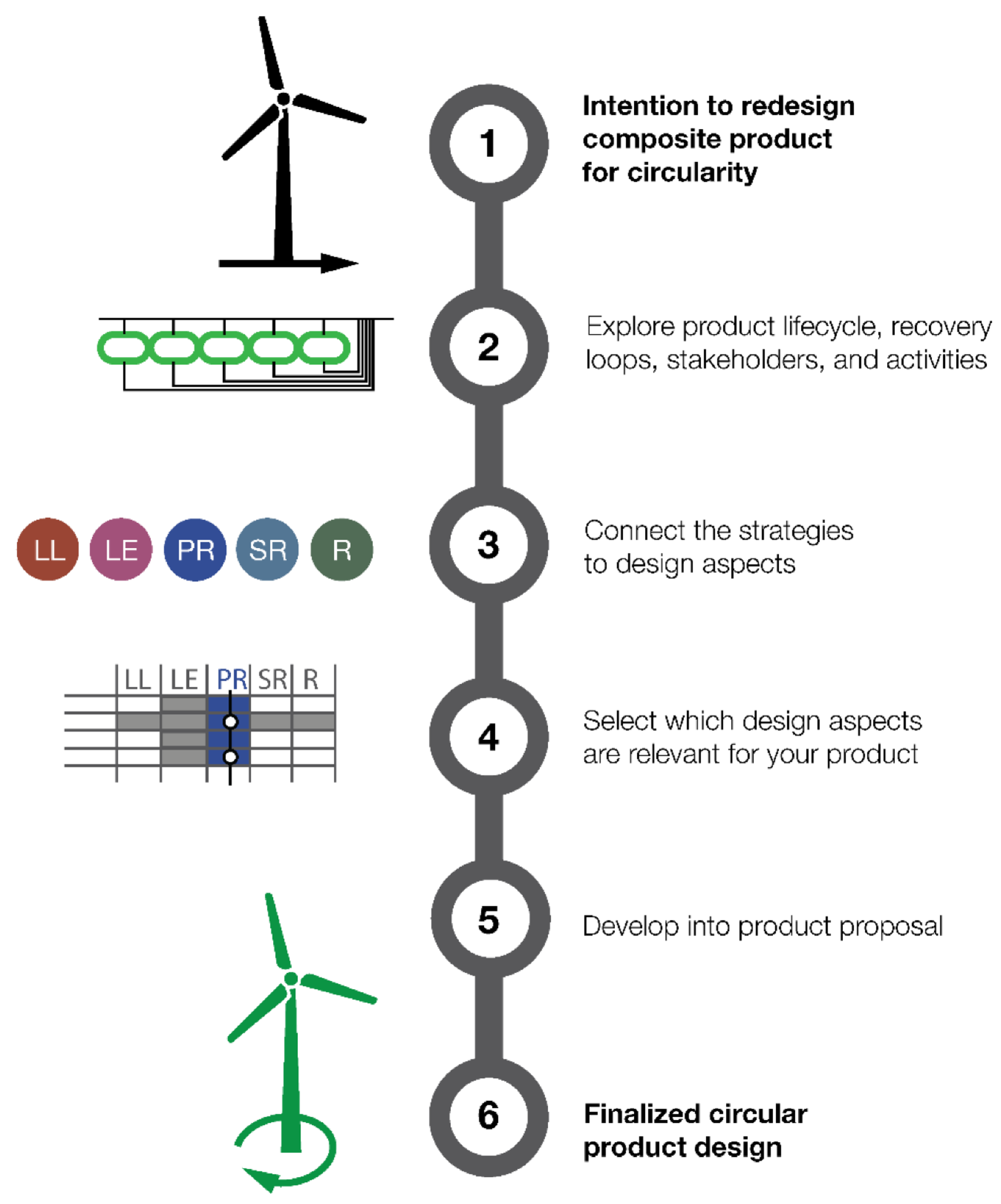 Circular Composites by Design: Testing a Design Method in Industry
