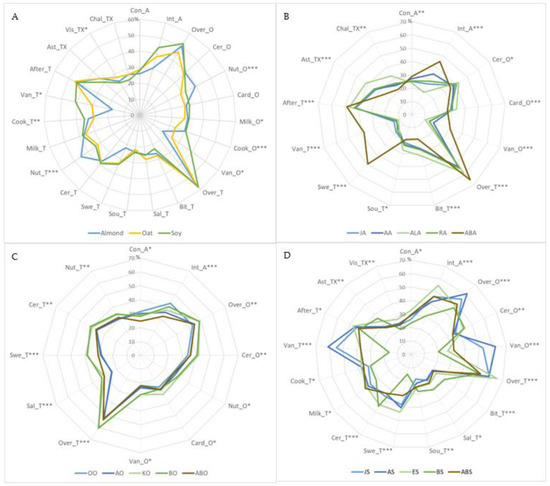 Sustainability | Free Full-Text | A Comparative Analysis of Plant-Based ...