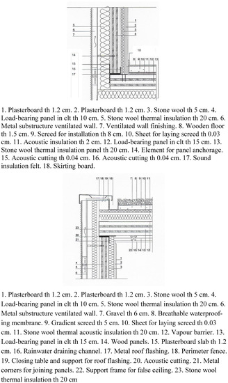 Sustainable Design of Temporary Buildings in Emergency Situations