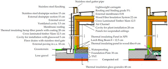 Sustainable Design of Temporary Buildings in Emergency Situations