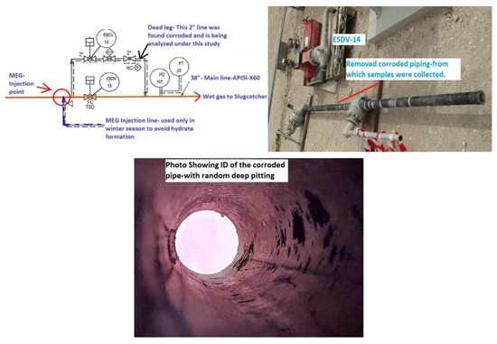 Impact of Prolonged Exposure to Sour Service on the Mechanical ...