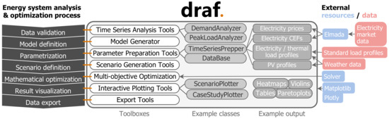Sustainability | Free Full-Text | Demand Response Analysis Framework (DRAF): An Open-Source ...