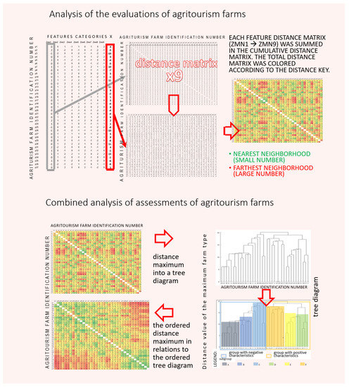 Parameterization in the Analysis of Changes in the Rural Landscape on ...