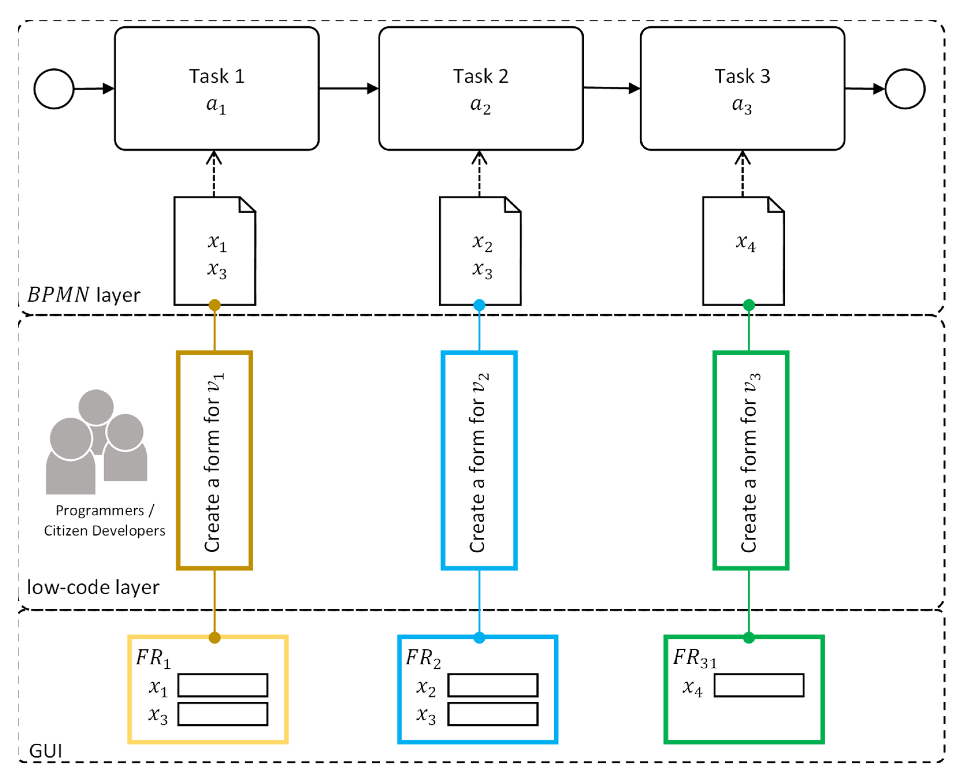 Visibility Matrix: Efficient User Interface Modelling for Low-Code Development Platforms