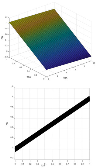 Visibility Matrix: Efficient User Interface Modelling for Low-Code Development Platforms
