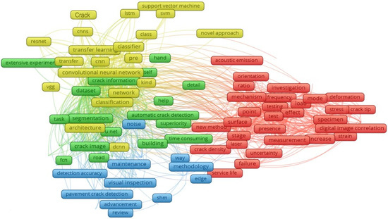 Sustainability | An Open Access Journal from MDPI