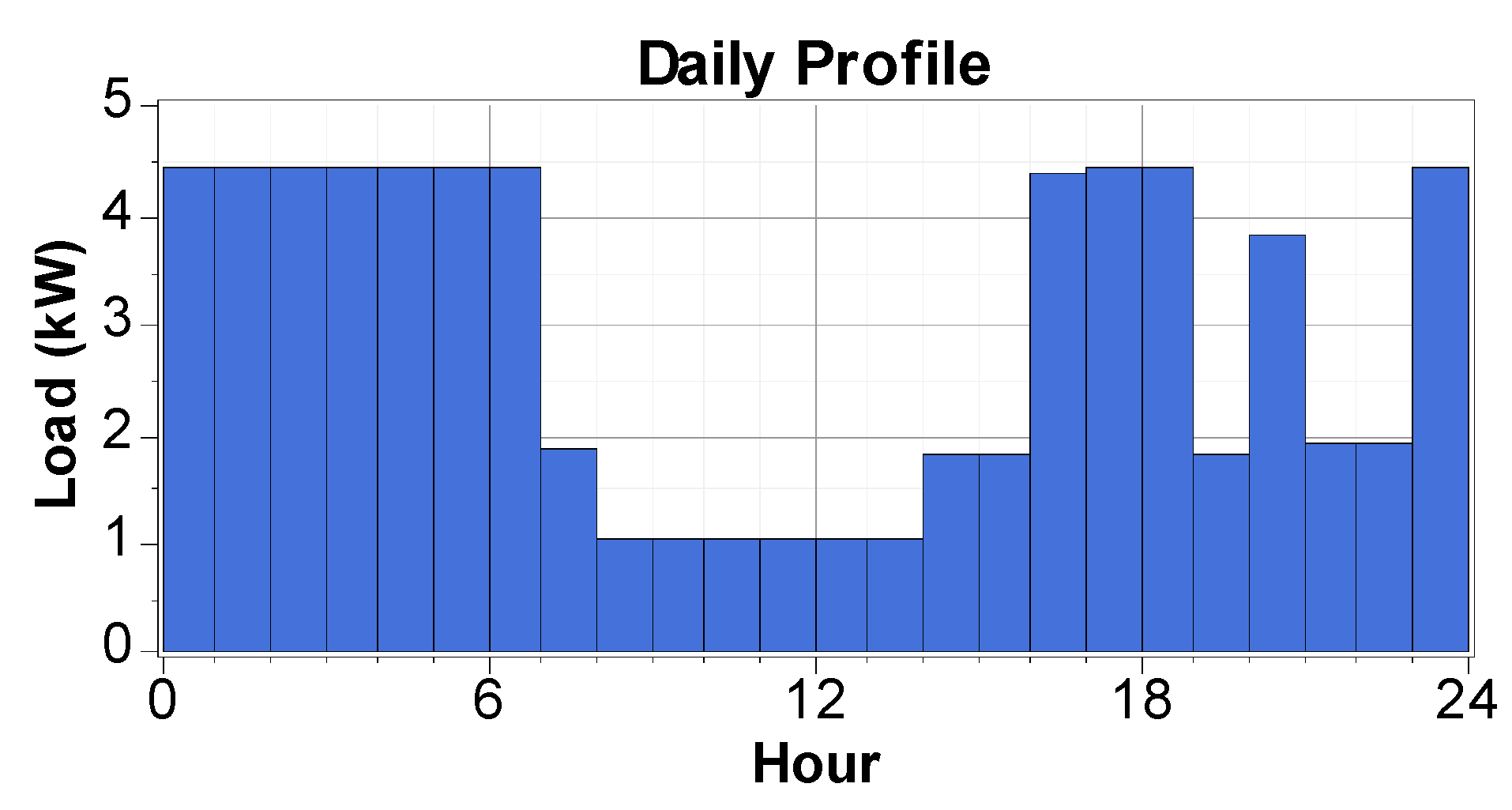 Design and Optimization of a Grid-Connected Solar Energy System: Study ...