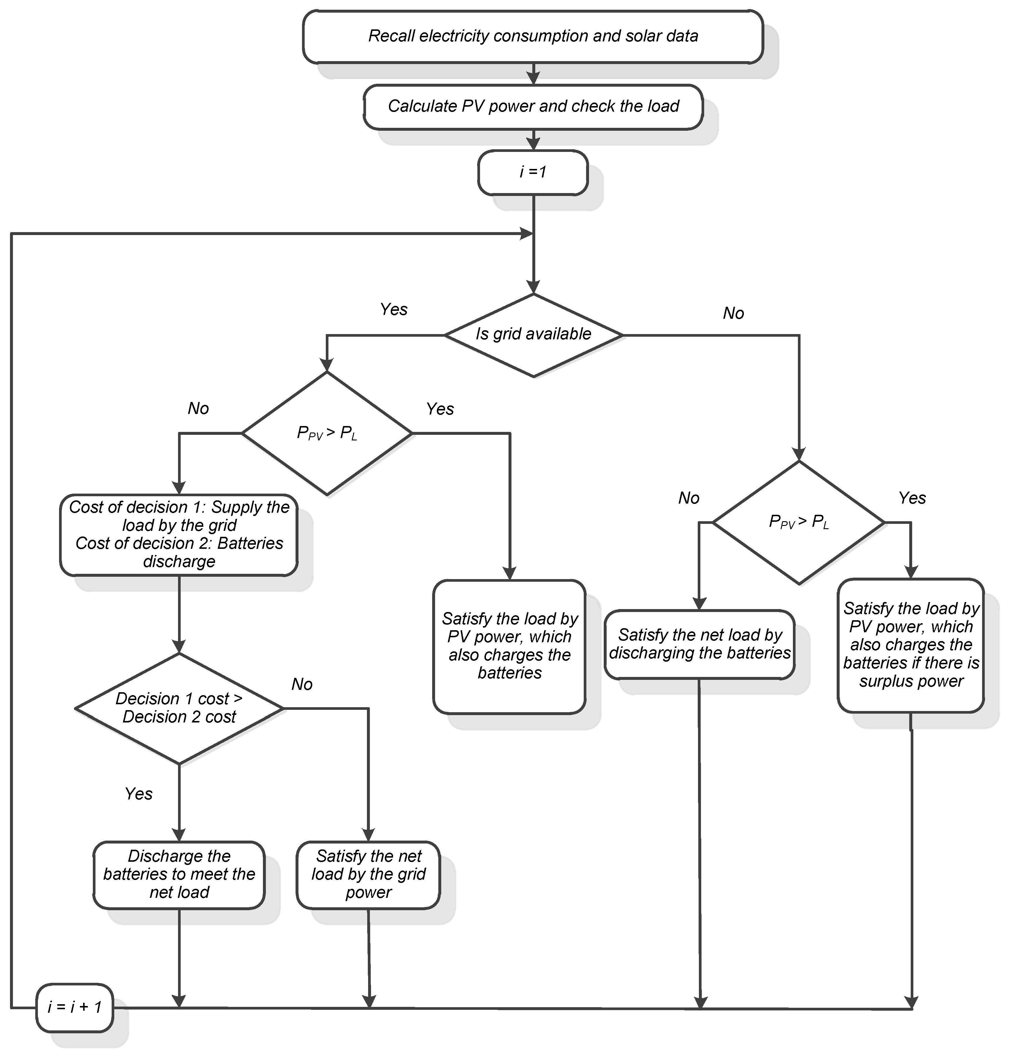 Design and Optimization of a Grid-Connected Solar Energy System: Study ...