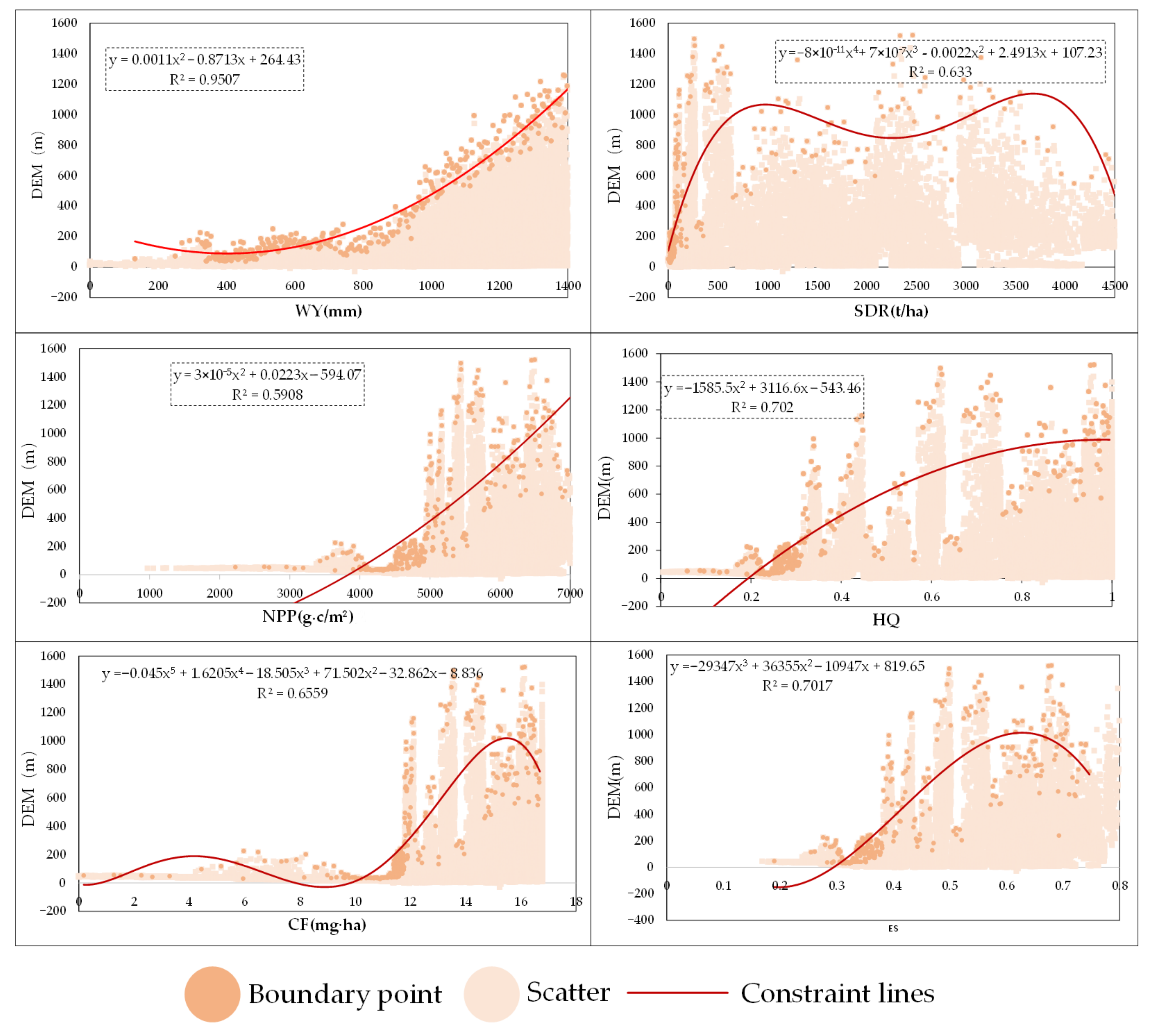 Measuring the Relationship between Physical Geographic Features and the ...