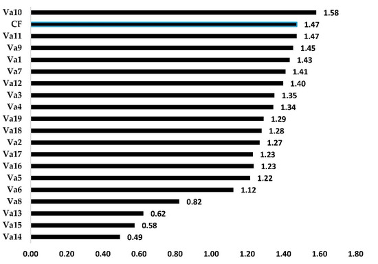 Analysis of Factors Affecting Human Reliability in the Mining Process Design Using Fuzzy Delphi ...