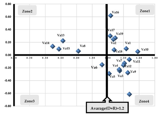 Analysis of Factors Affecting Human Reliability in the Mining Process Design Using Fuzzy Delphi ...