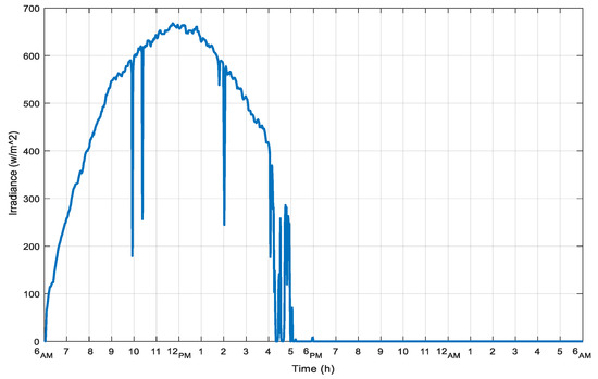 African Vulture Optimization Algorithm-Based PI Controllers for Performance Enhancement of ...