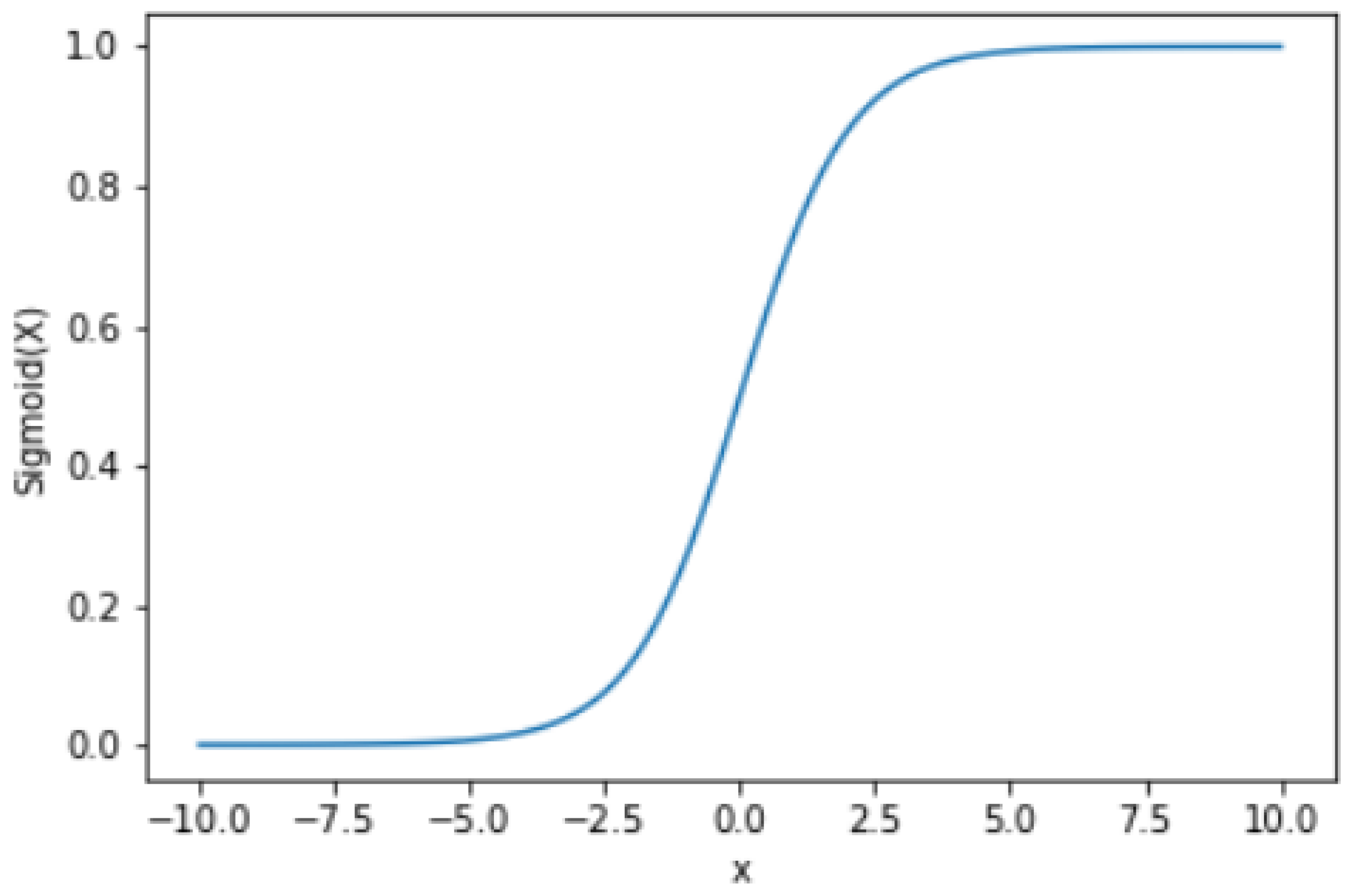 Sustainability | Free Full-Text | Full Waveform Prediction of Blasting ...