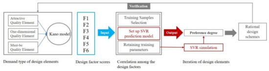 Sustainable Recognition Methods of Modeling Design Features of Light ...