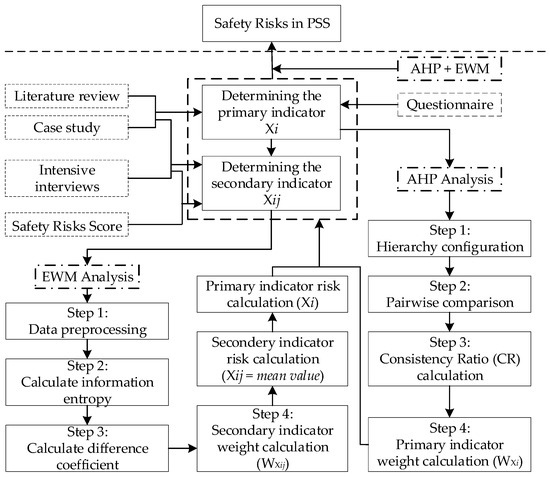 Safety Risks of Primary and Secondary Schools in China: A Systematic ...