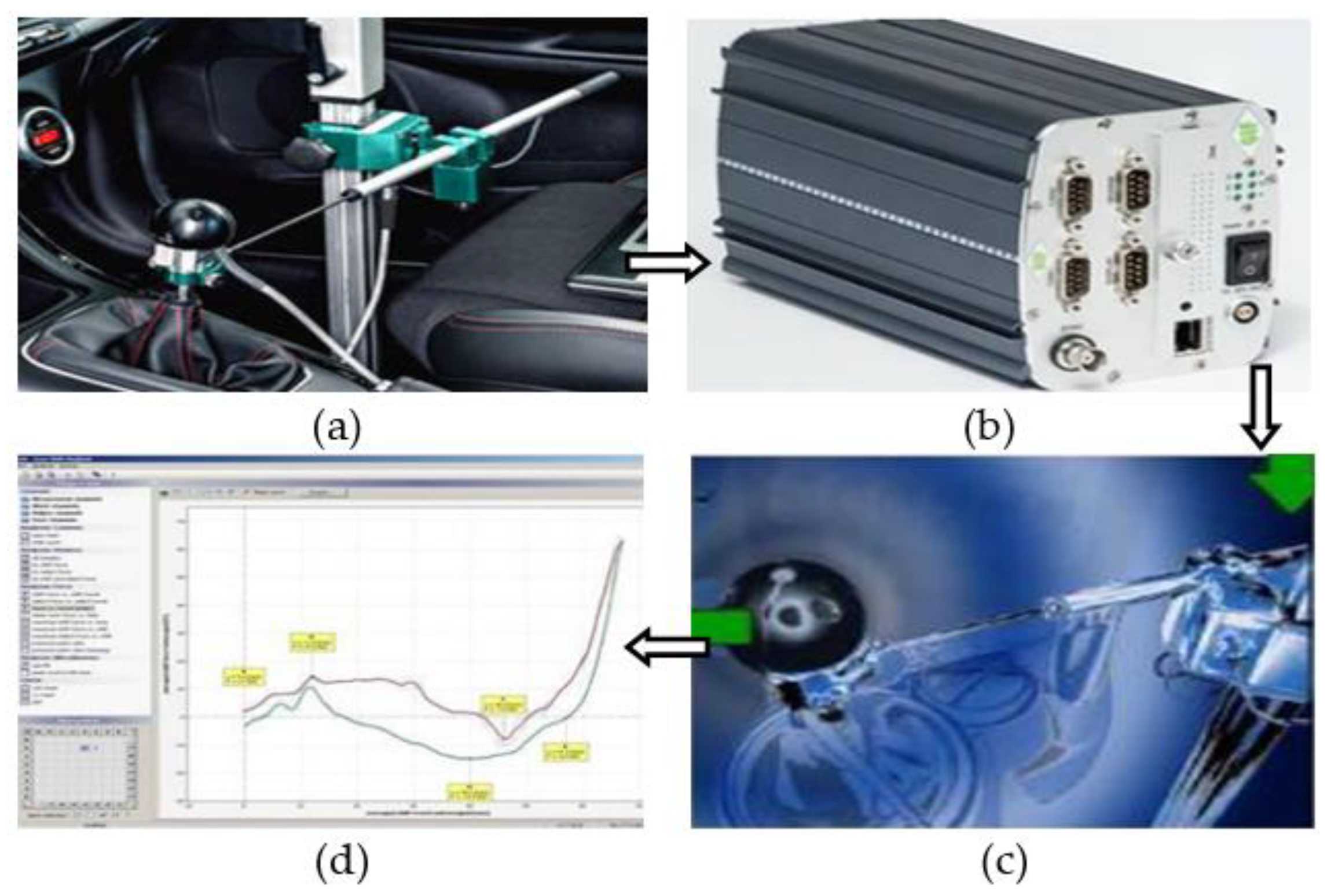Evaluation and Improvement of Shifting Quality of the Vehicle Gearbox ...