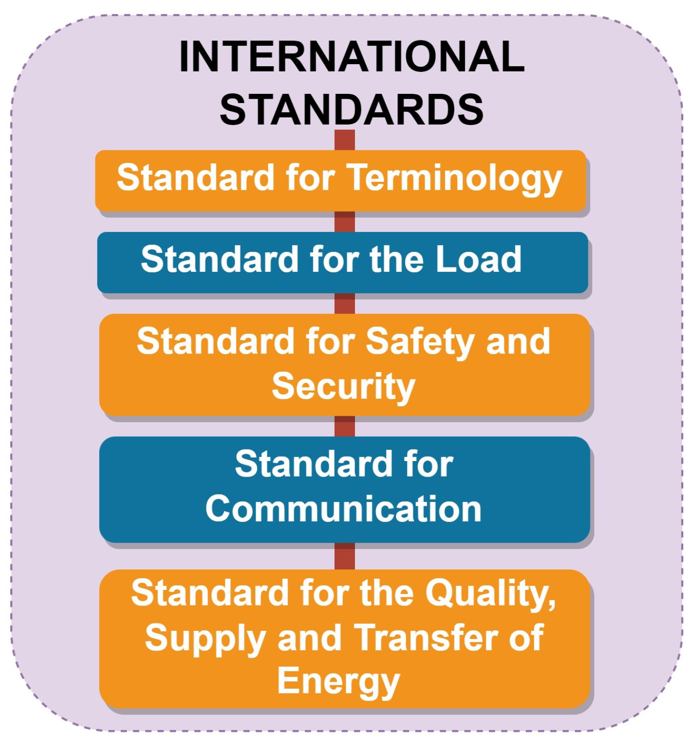Charging Infrastructure for Electric Vehicles Considering Their ...