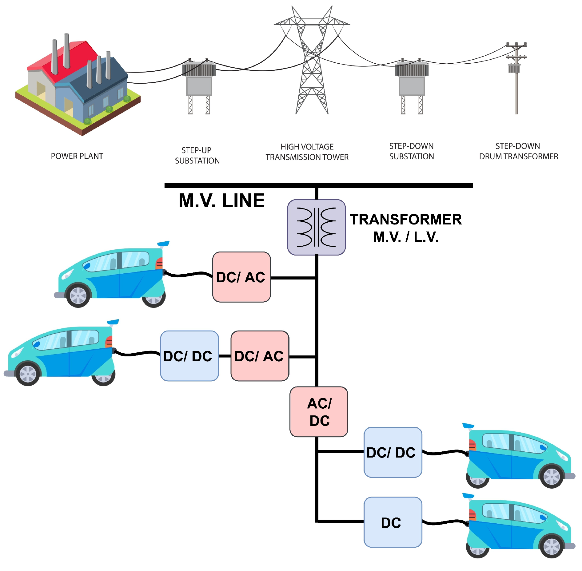 Charging Infrastructure for Electric Vehicles Considering Their ...
