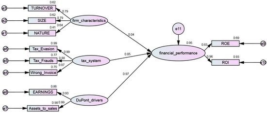 Examining the Effect of Tax Reform Determinants, Firms’ Characteristics ...