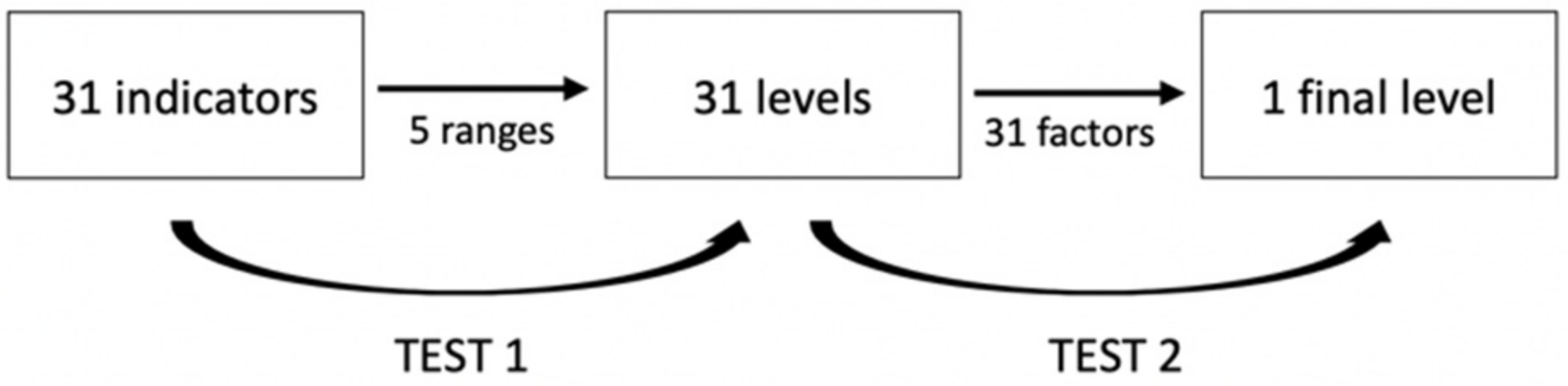 How to Measure Inclusion in Higher Education: An Inclusive Rating