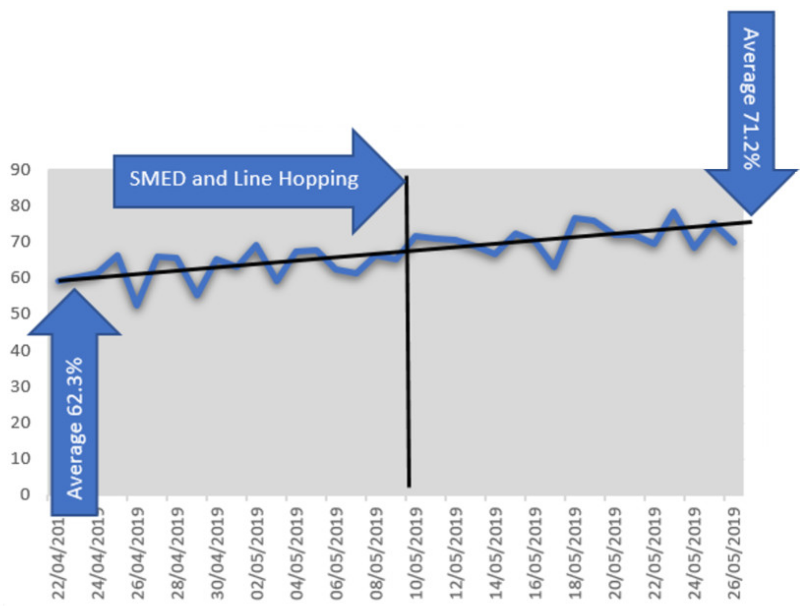 Optimising Changeover through Lean-Manufacturing Principles: A Case ...