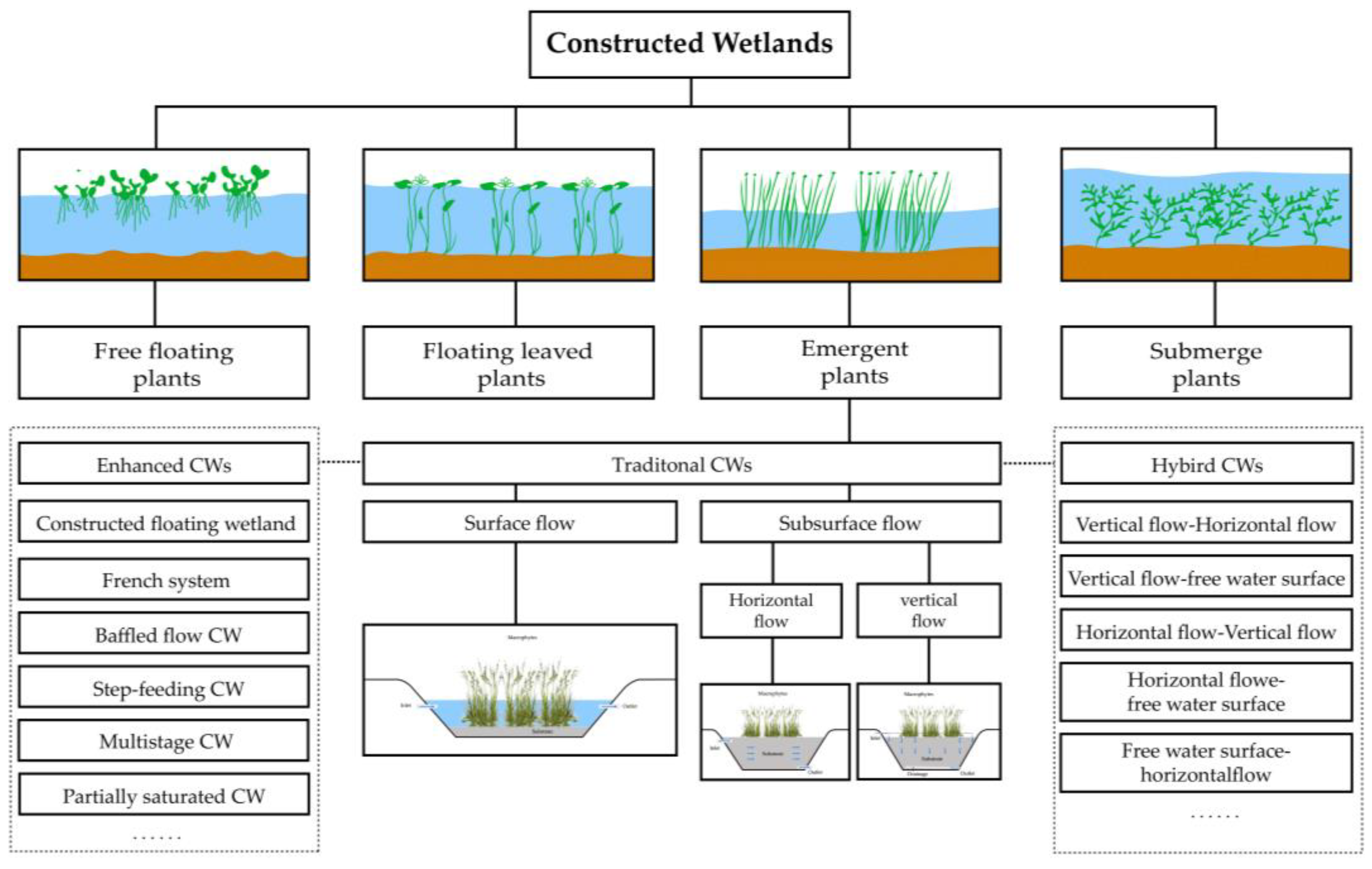 Sustainability | Free Full-Text | Knowledge Atlas on the Relationship ...
