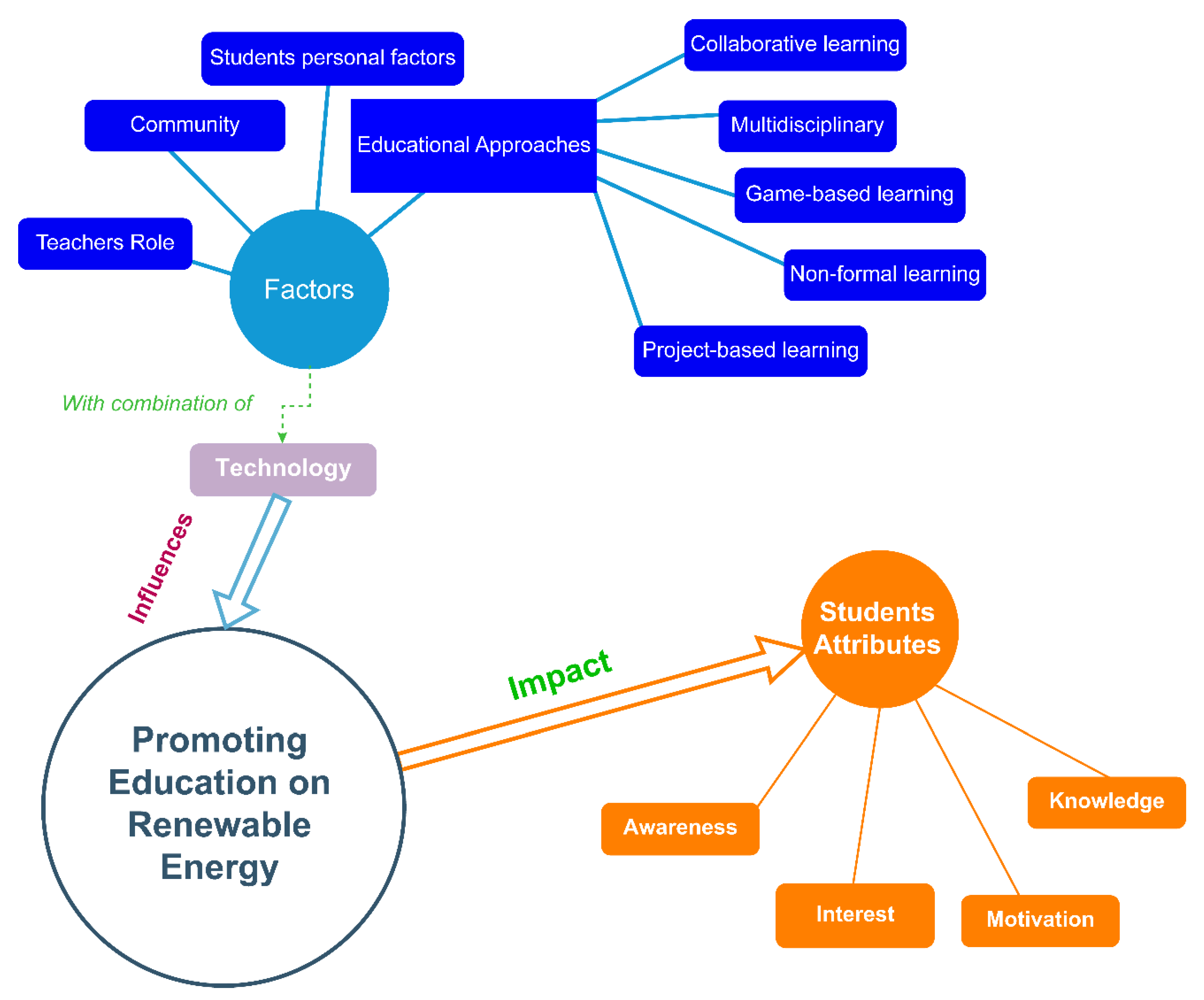 Revisiting Education for Sustainable Development: Methods to Inspire ...