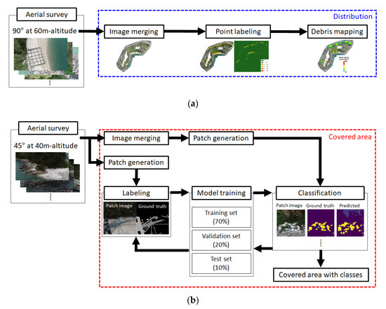 Assessment of Marine Debris on Hard-to-Reach Places Using Unmanned ...