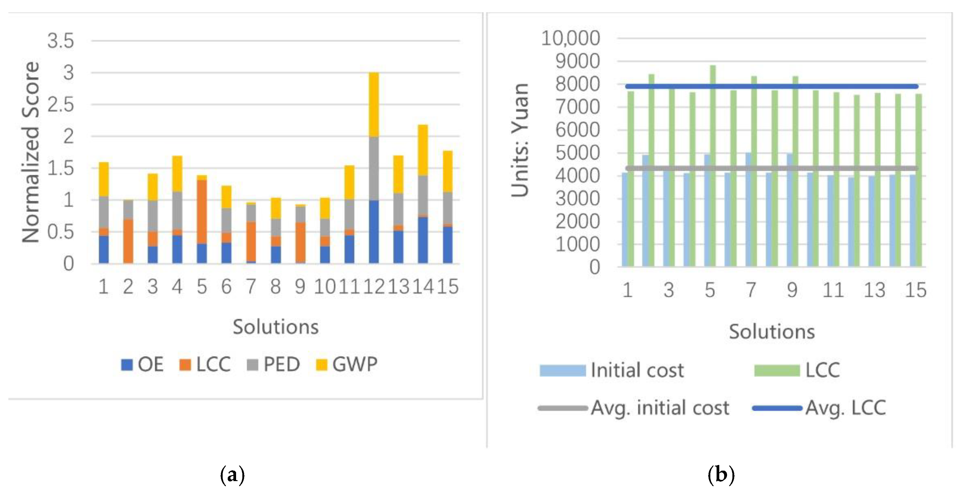 Sustainability | Free Full-Text | Optimizing Buildings’ Life Cycle ...