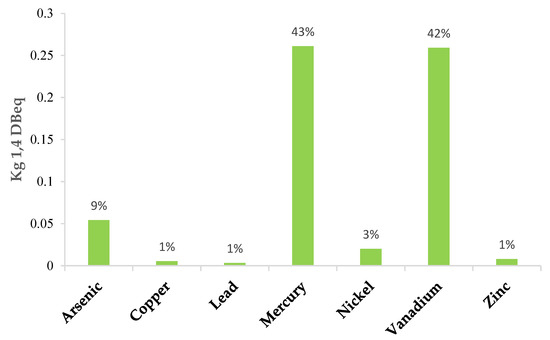 Environmental, Energy, and Water Footprints of Marble Tile Production ...