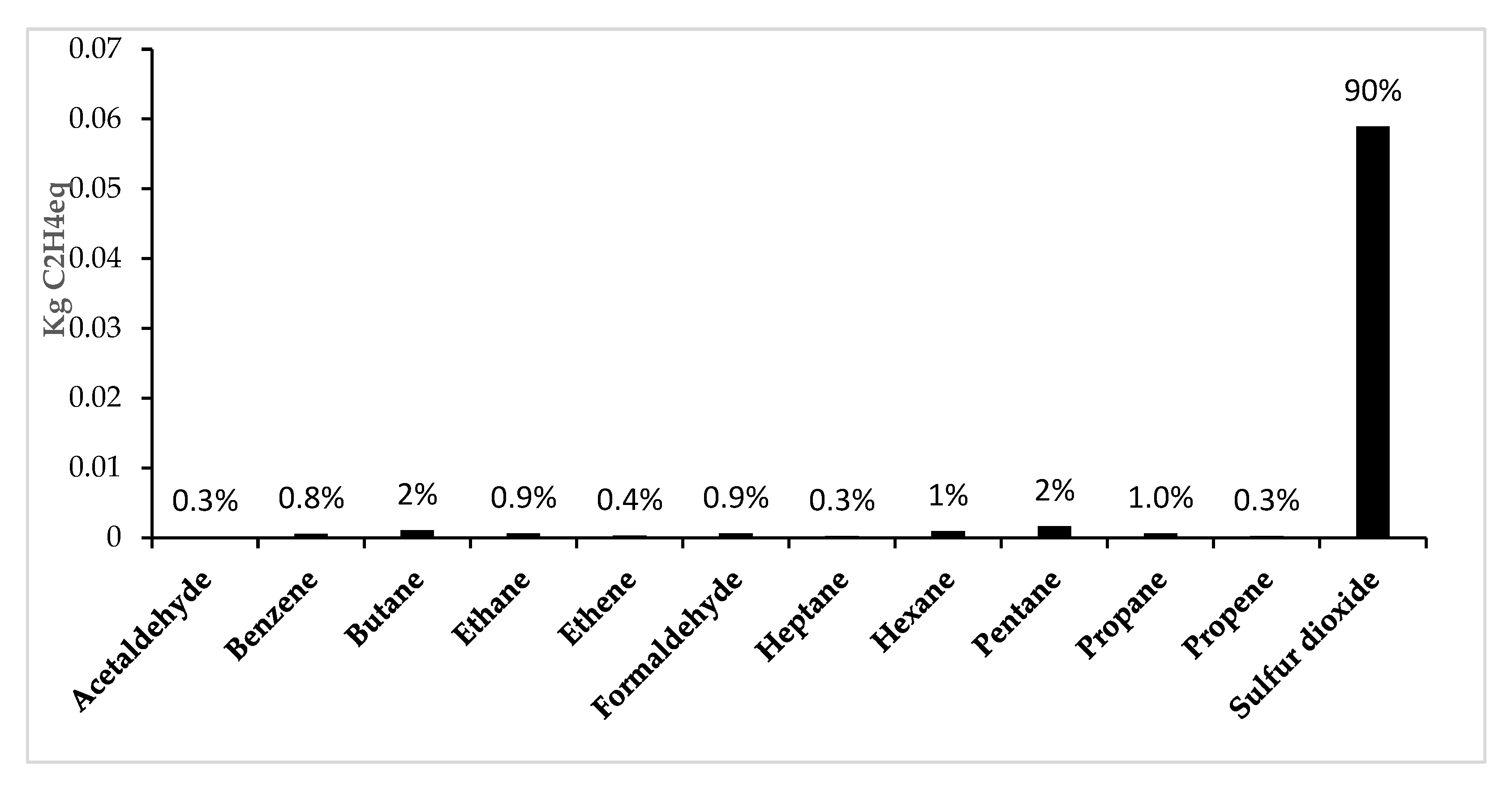 Environmental, Energy, and Water Footprints of Marble Tile Production ...