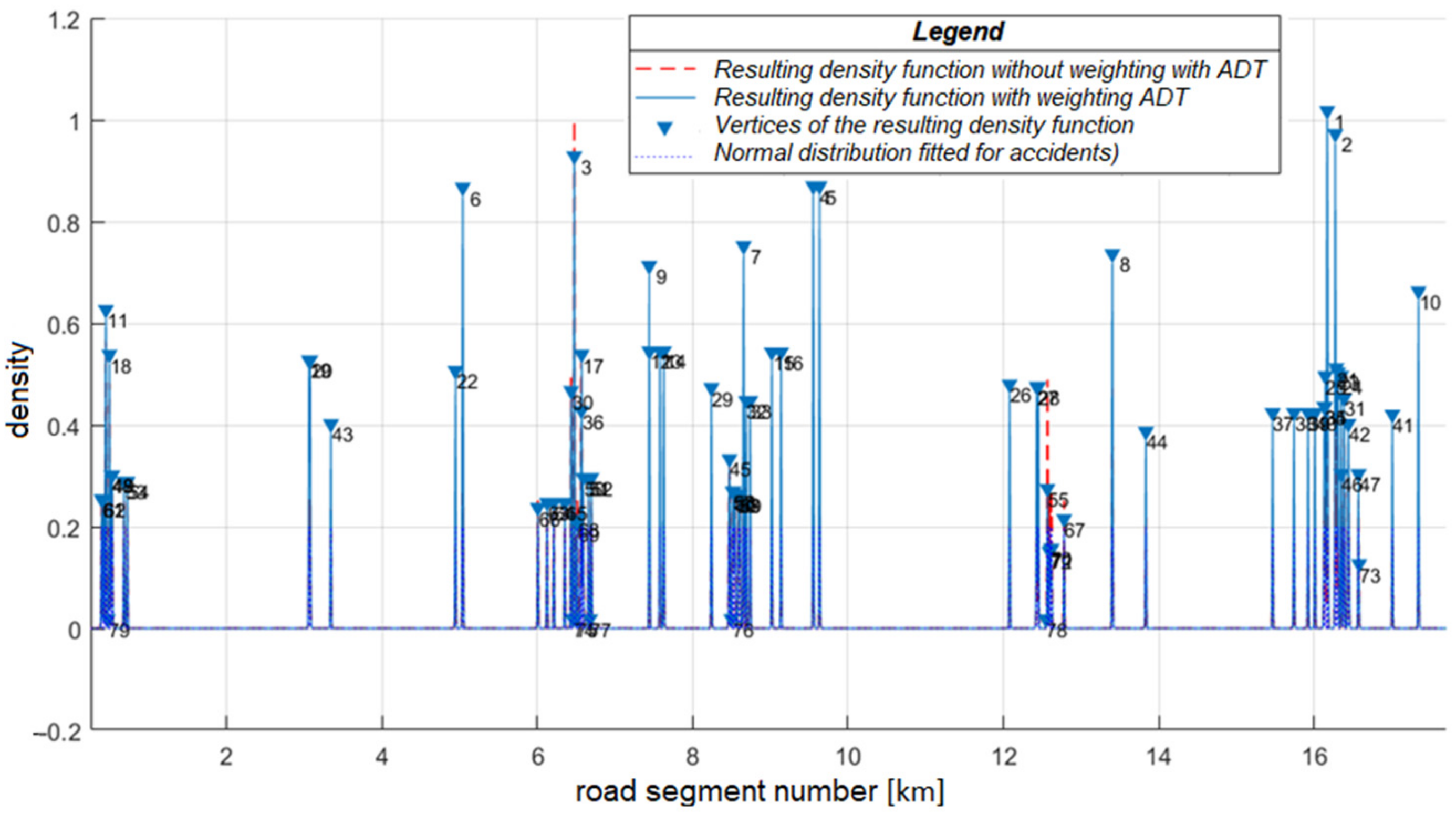 Sustainability | Free Full-Text | Black-Spot Analysis in Hungary Based ...