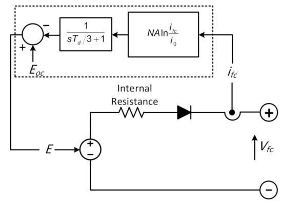 Sustainability | Free Full-Text | Fuel Cell Hybrid Locomotive with ...