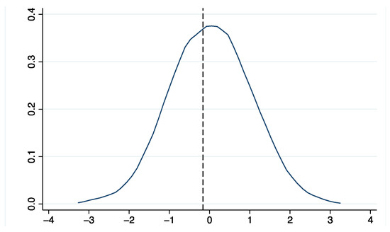 Sustainability | Free Full-Text | Impact of Digital Finance on Regional ...