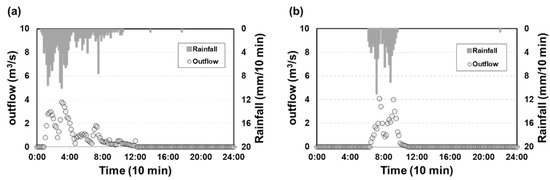 Development of a Multiobjective Automatic Parameter-Calibration Framework for Urban Drainage Systems