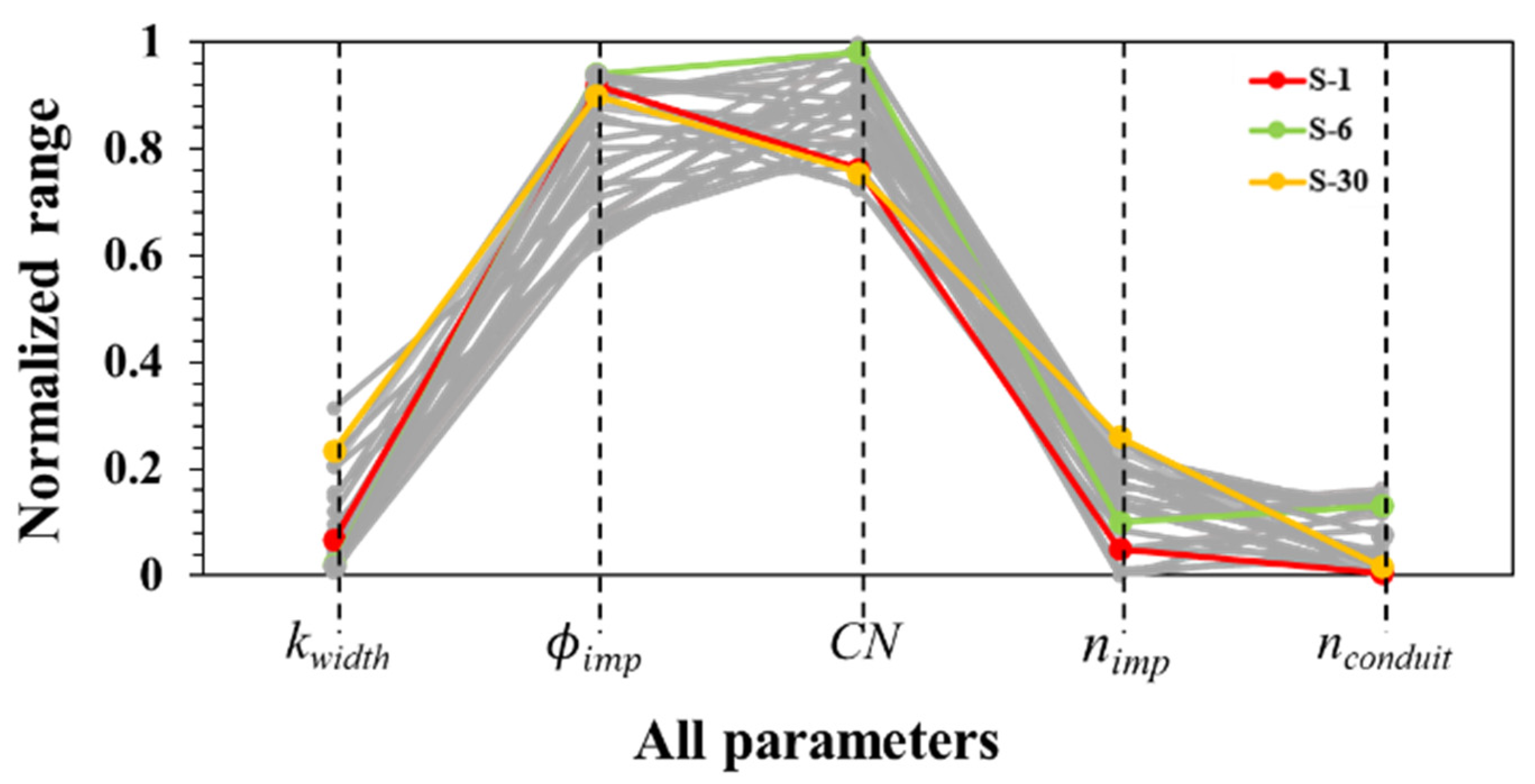 Development of a Multiobjective Automatic Parameter-Calibration ...