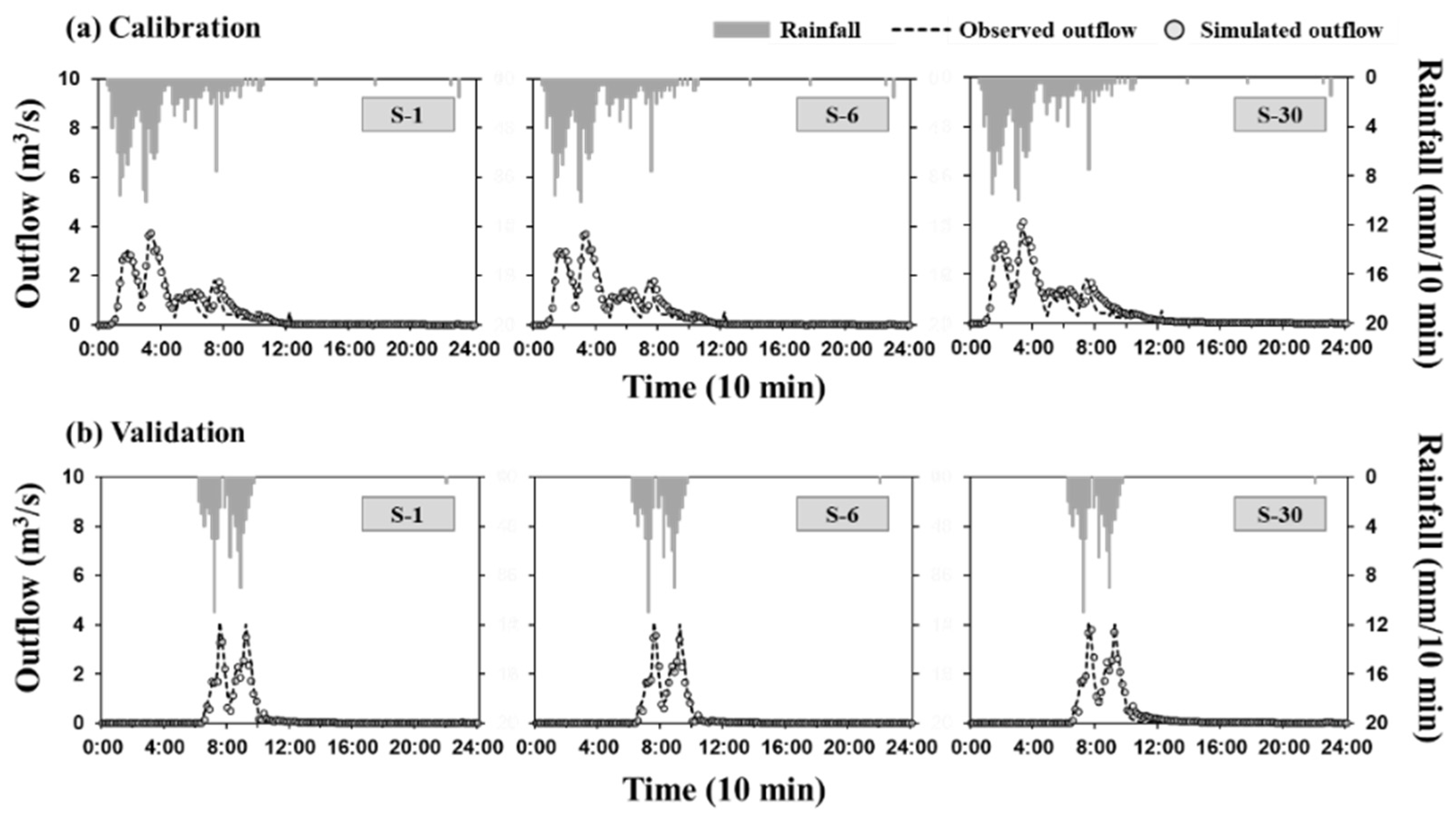 Development of a Multiobjective Automatic Parameter-Calibration Framework for Urban Drainage Systems