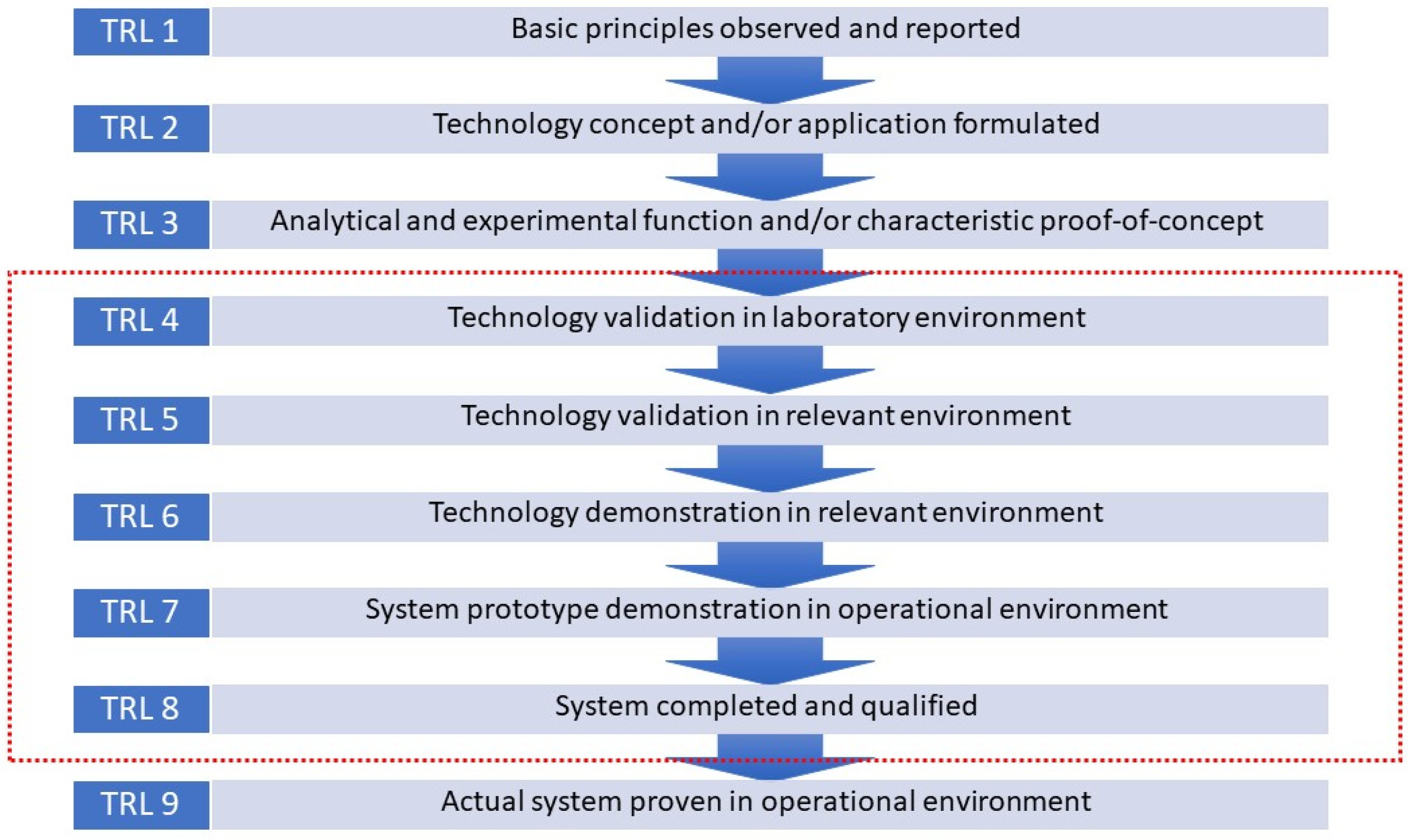 Sustainability | Free Full-Text | New Strategy for Innovative RD&D in ...