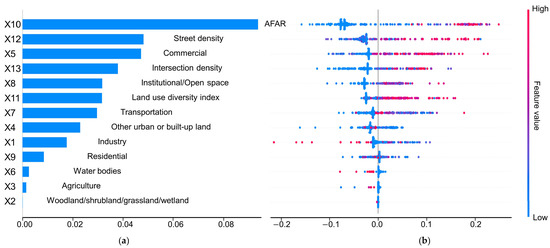 Where Are Potential Areas for Transit-Oriented Development (TOD ...